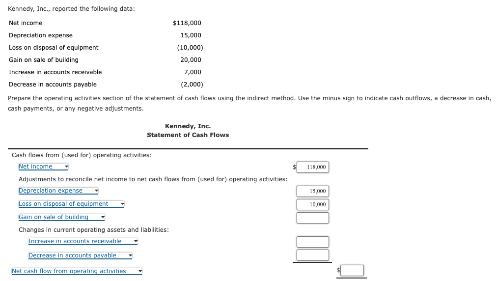 Solved Kennedy, Inc., reported the following data: Prepare | Chegg.com
