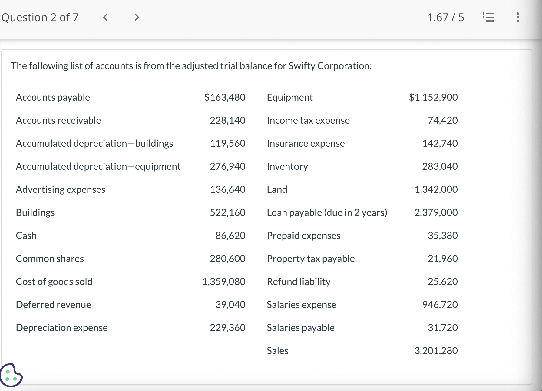 Solved The following list of accounts is from the adjusted | Chegg.com