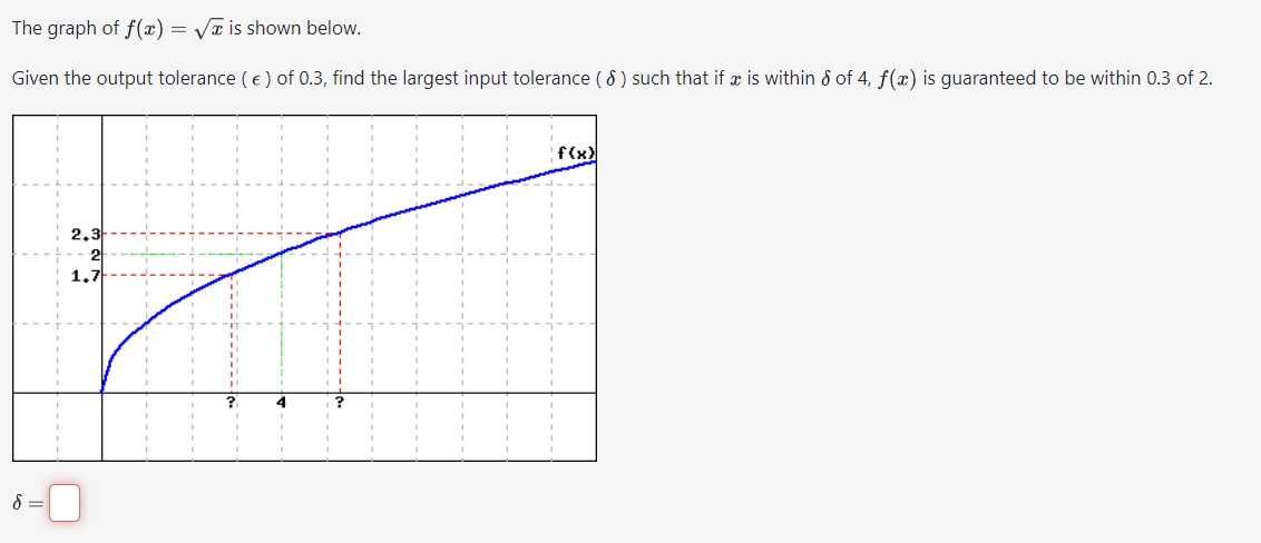 Solved The graph of f(x)=x2 ﻿is shown below.Given the output | Chegg.com