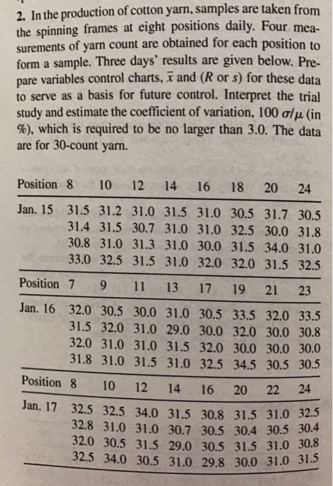 Solved In the production of cotton yarn, samples are taken | Chegg.com