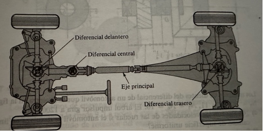 Solved The figure illustrates an all wheel drive system | Chegg.com