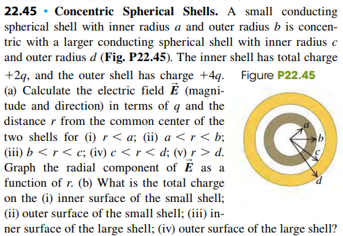 Solved 22.45 Concentric Spherical Shells. A small conducting | Chegg.com