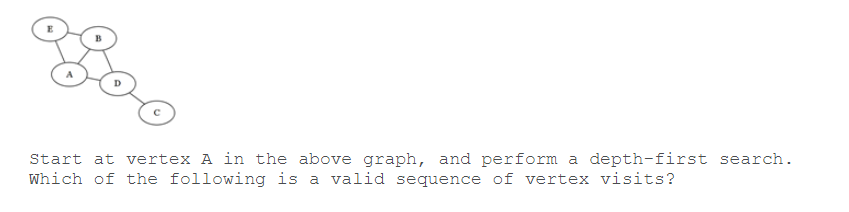 Solved 20) Start at vertex A in the above graph, and perform | Chegg.com