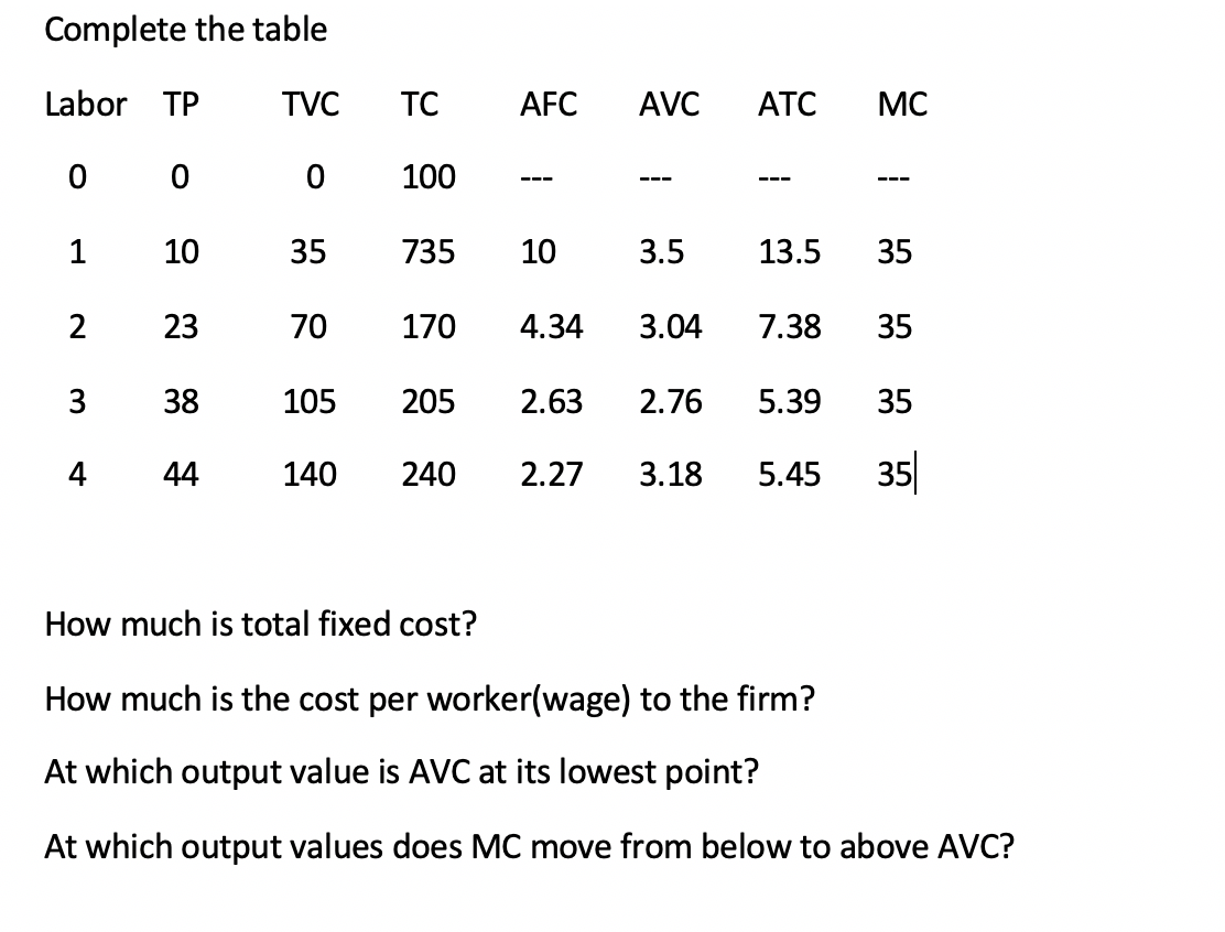 Solved Complete the table Labor TP TVC 0 0 0 1 10 35 2 23 70 | Chegg.com