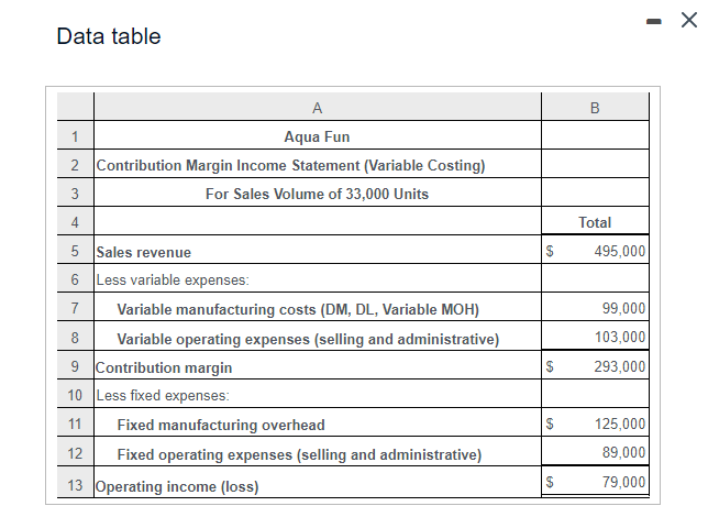 Solved Data tableAqua Fun manufactures flotation vests in | Chegg.com