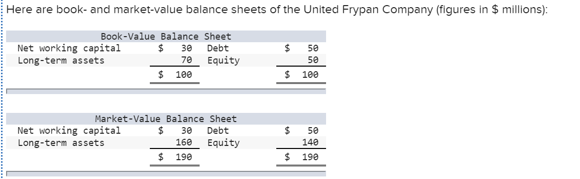 Solved Here are book- and market value balance sheets of the | Chegg.com