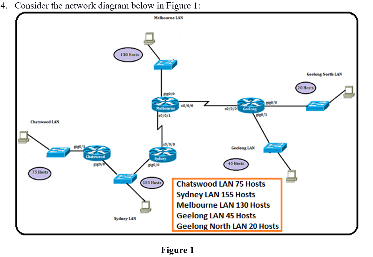 A network engineer subnets the above network diagram | Chegg.com