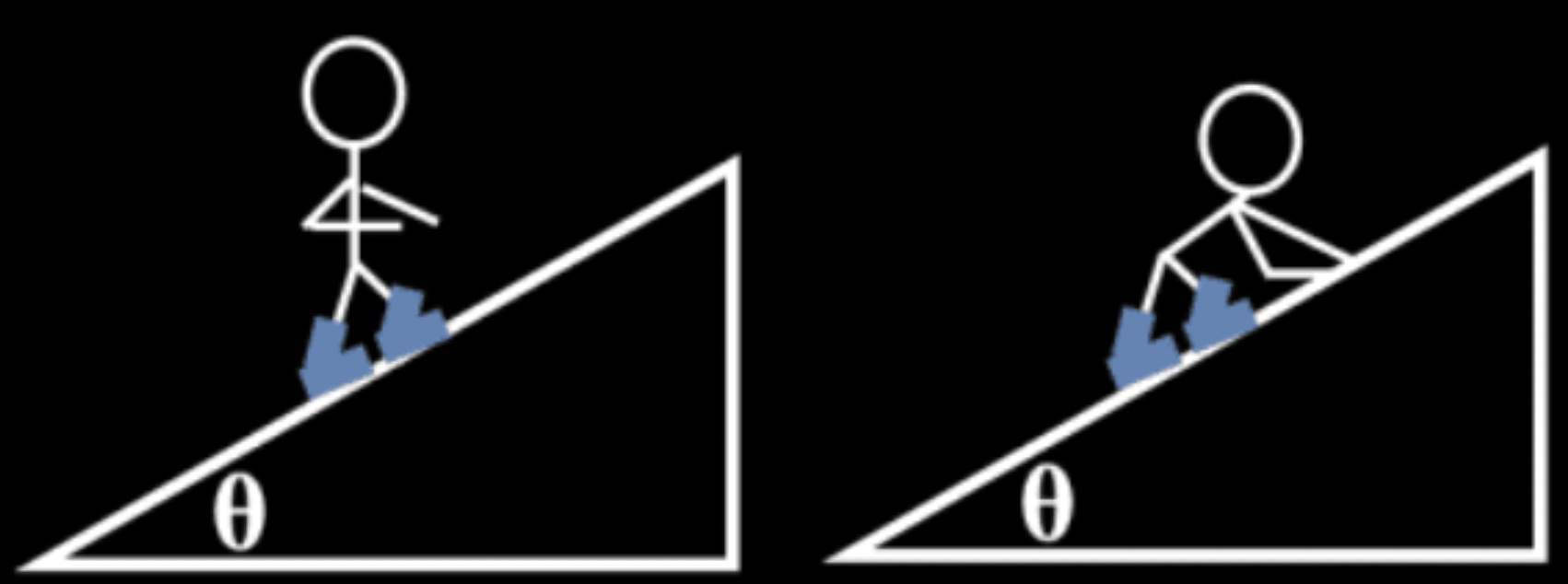 Solved A hiker with mass m stands on a slope with angle θ | Chegg.com