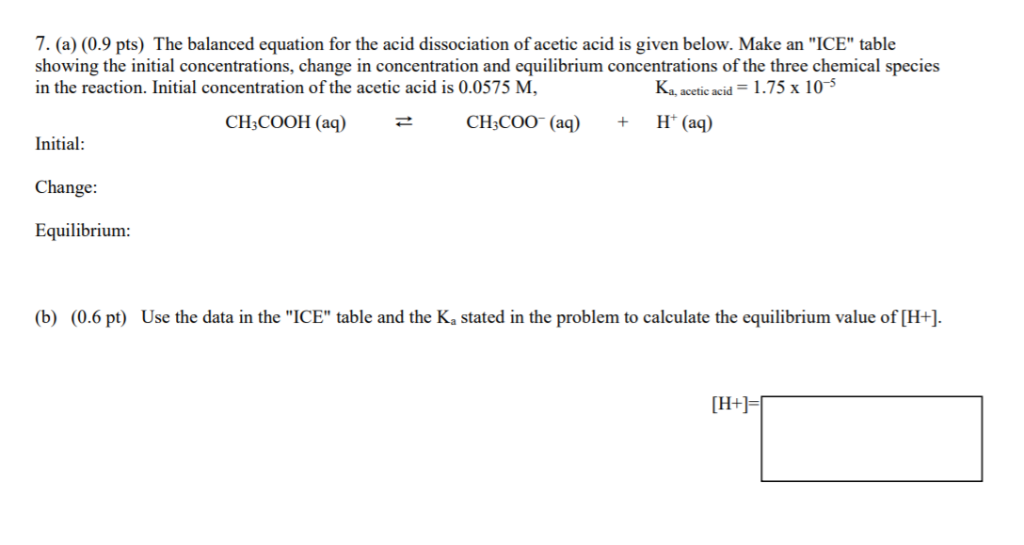 Ice Table Chem | Decoration Examples
