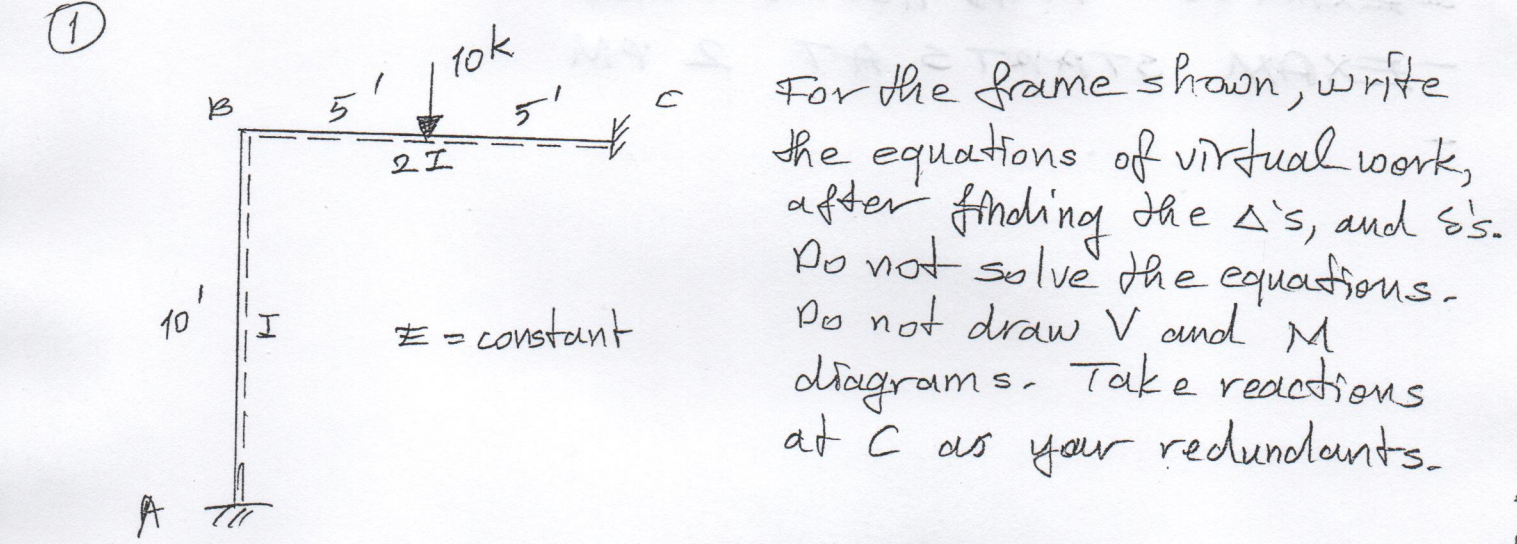 Solved For the frame shown, write the equations of virtual | Chegg.com