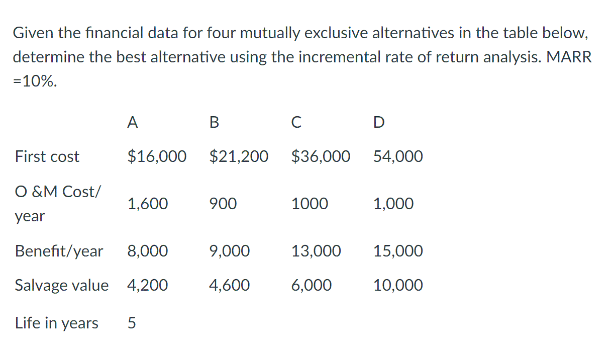 Solved Given the financial data for four mutually exclusive | Chegg.com