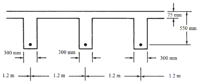 Solved A floor slab 75 mm thick is cast monolithically with | Chegg.com