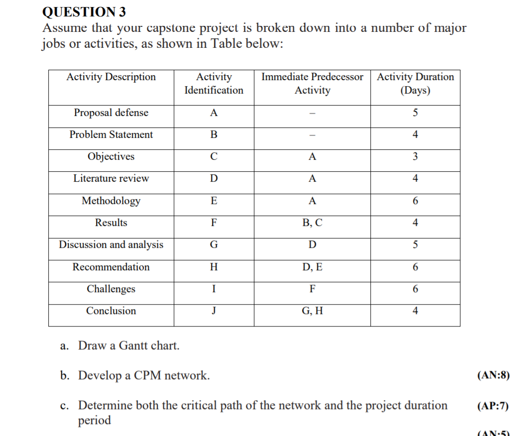 Solved QUESTION 3 Assume that your capstone project is | Chegg.com