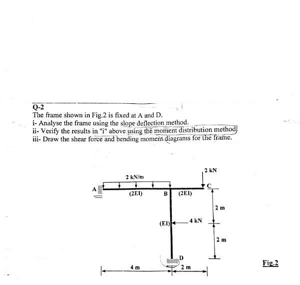 Solved Q-2 The frame shown in Fig.2 is fixed at A and D. i- | Chegg.com