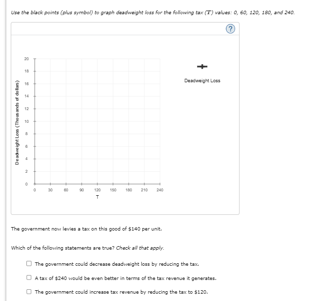 Solved Use the black points (plus symbol) to graph | Chegg.com
