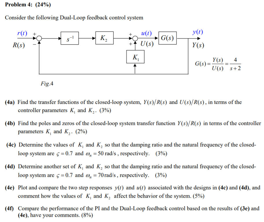 Solved Problem 4: (24%) Consider the following Dual-Loop | Chegg.com