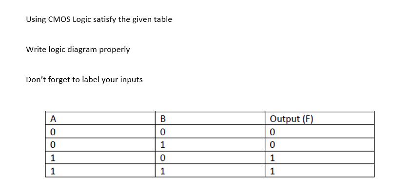 Solved Using CMOS Logic satisfy the given table Write logic | Chegg.com