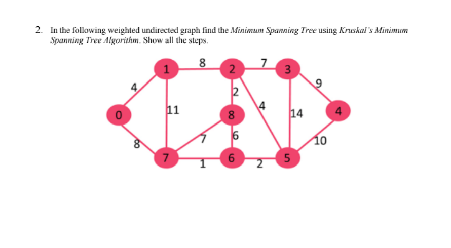 Solved 2. In the following weighted undirected graph find | Chegg.com