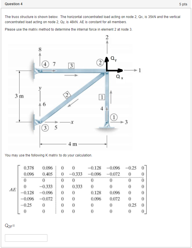 Solved Question 4 5 pts The truss structure is shown below. | Chegg.com
