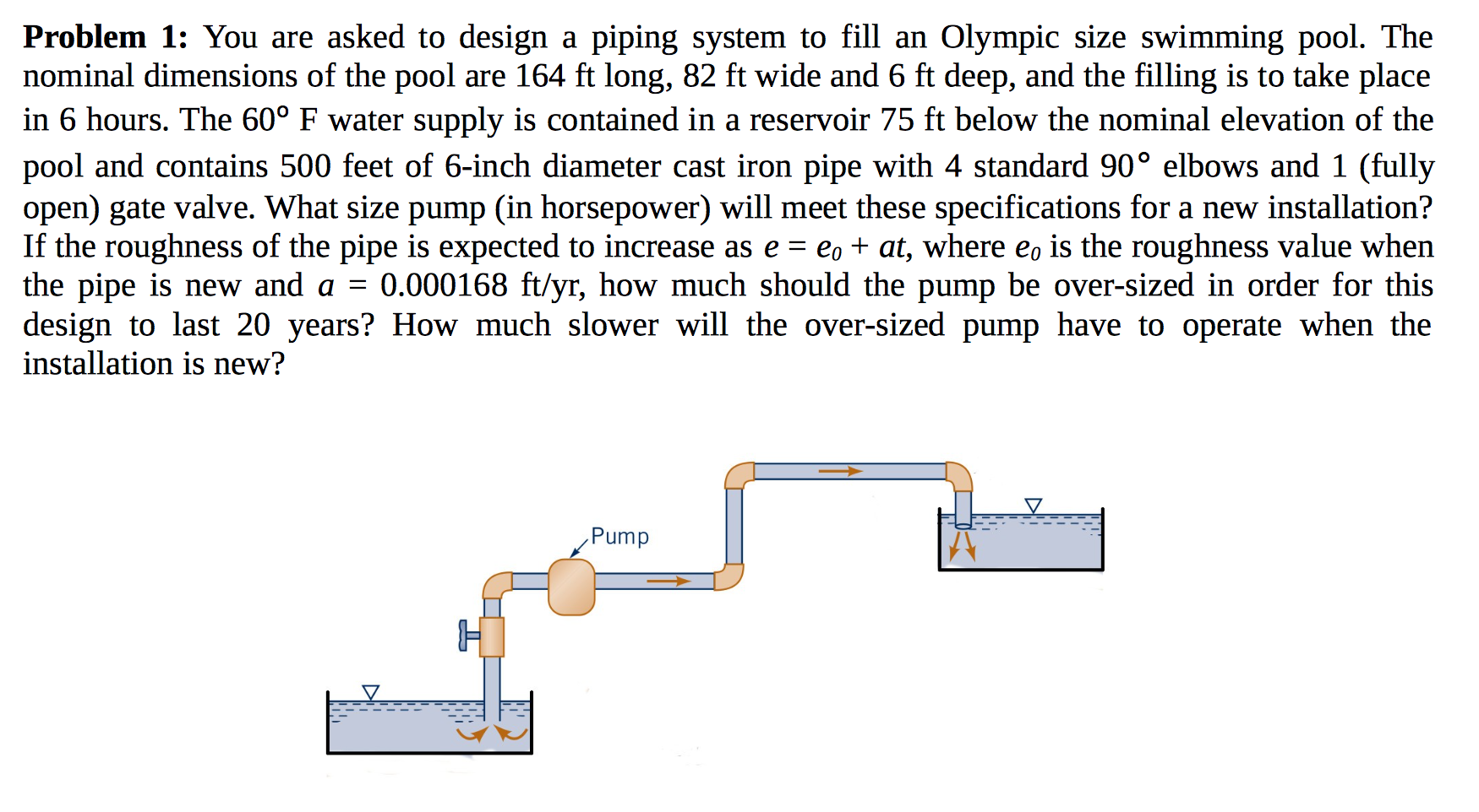 Solved Problem 1: You are asked to design a piping system to | Chegg.com