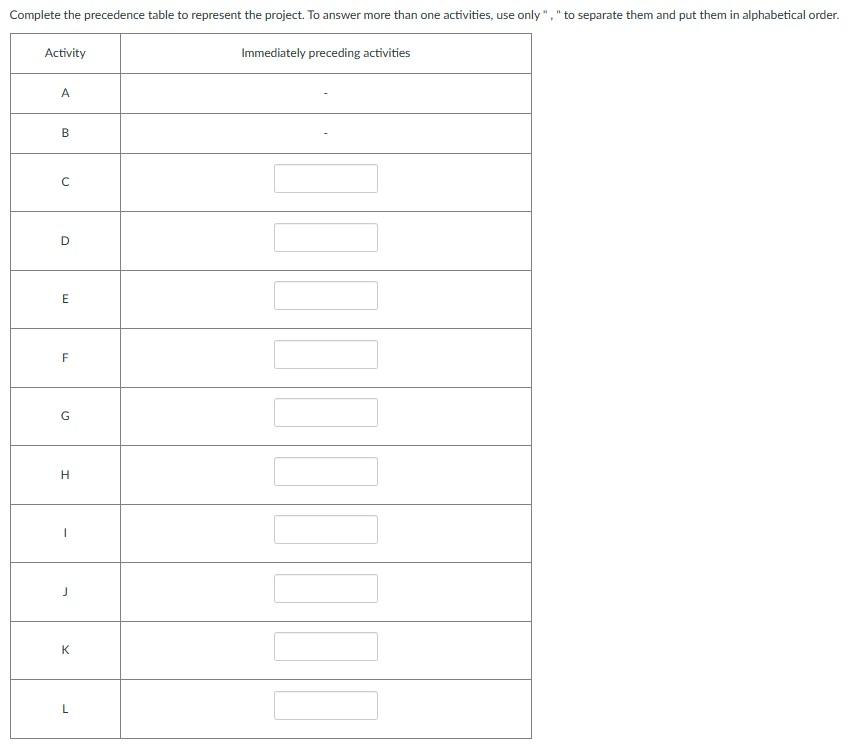 Solved Complete the precedence table to represent the | Chegg.com