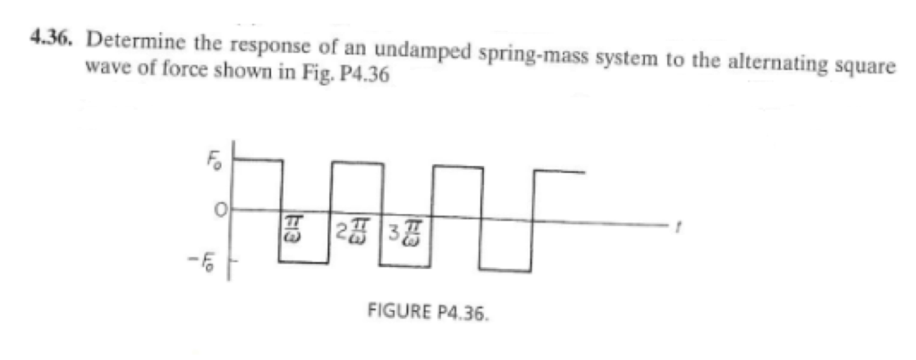 Solved 4.36. Determine the response of an undamped | Chegg.com
