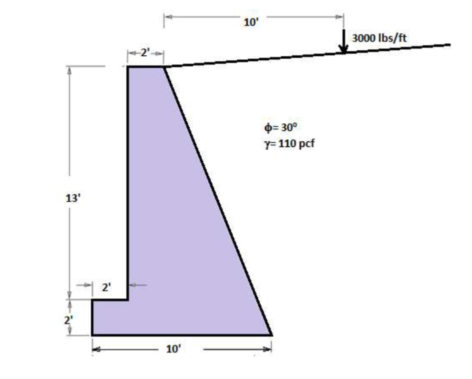 Solved a) For the shown retaining wall, determine the | Chegg.com