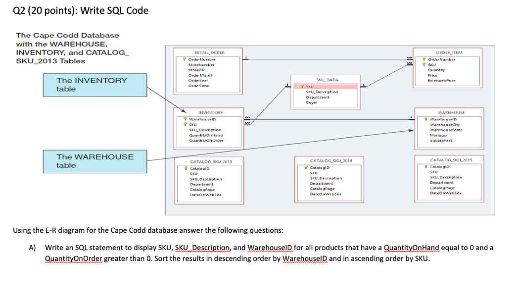 Solved Q2 (20 points): Write SQL Code The Cape Codd Database | Chegg.com
