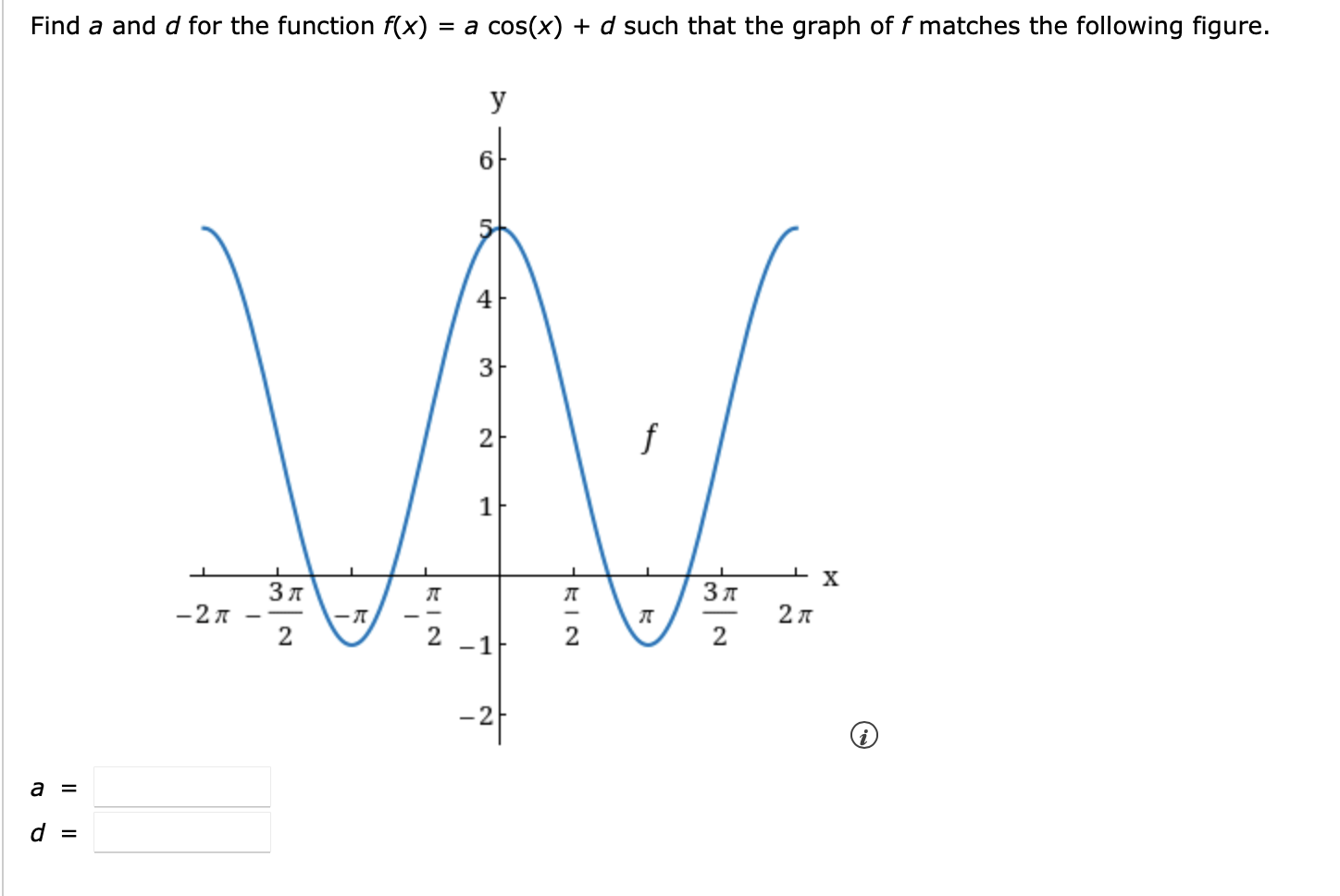 Solved Find a and d for the function f(x)=acos(x)+d such | Chegg.com