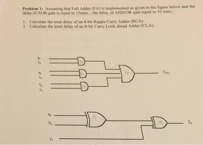 Solved Problem 1: Assuming that Full Adder (FA) is | Chegg.com