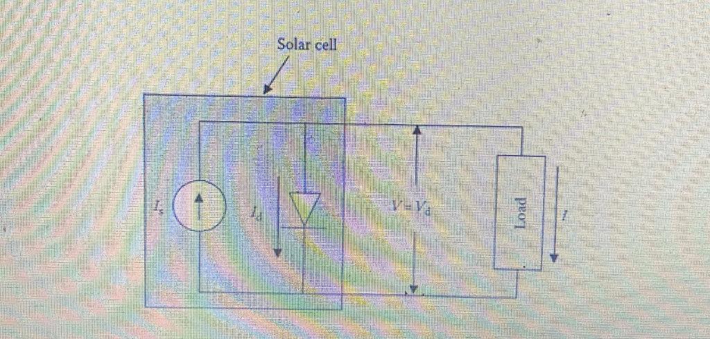 Solved An ideal PV cell with a reverse saturation current of | Chegg.com