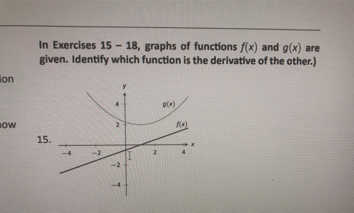 Solved In Exercises 15 18, graphs of functions f(x) and g(x) | Chegg.com