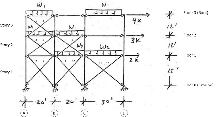 Solved For the frame below, calculate Brace axial | Chegg.com