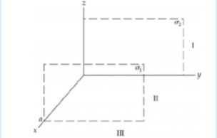 Solved Let us consider two charged infinite parallel sheets, | Chegg.com