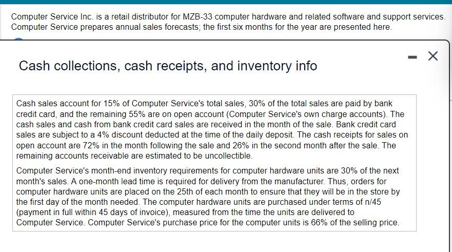 Computer Service Inc. is a retail distributor for | Chegg.com