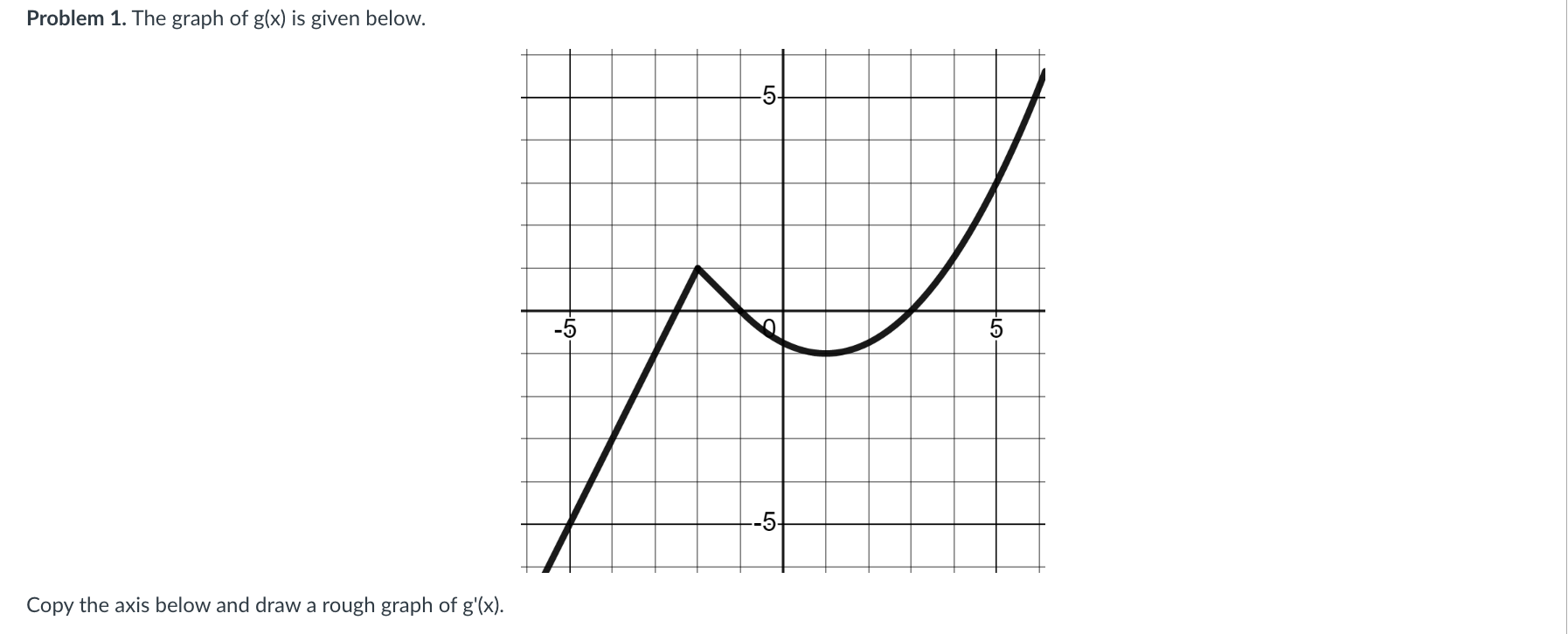 Solved Problem 1. The graph of g(x) is given below. Copy the | Chegg.com