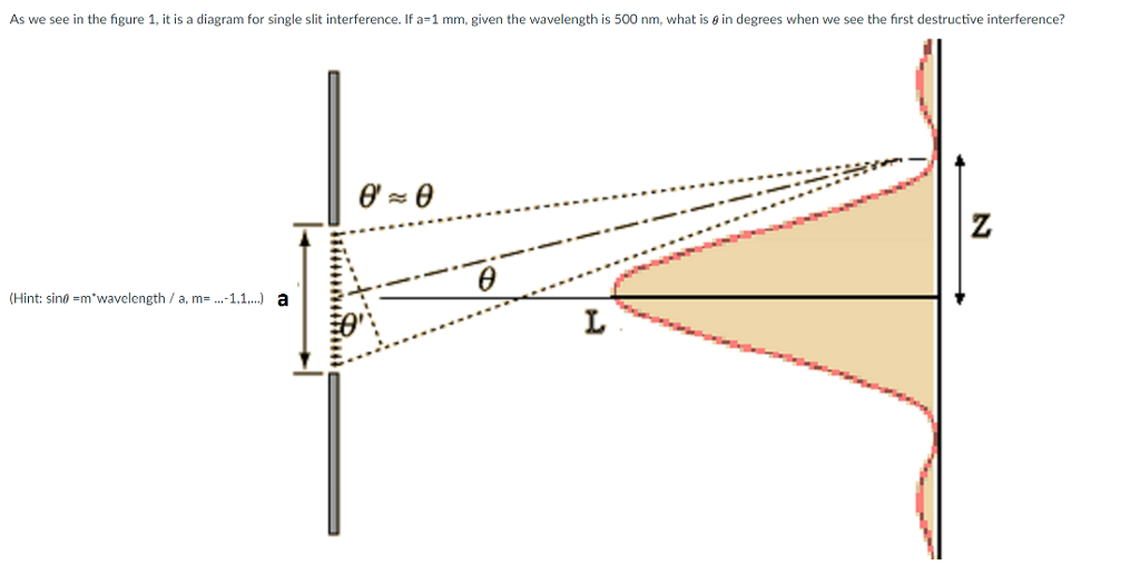 Solved As we see in the fgure 1, 't is a diagram for single | Chegg.com