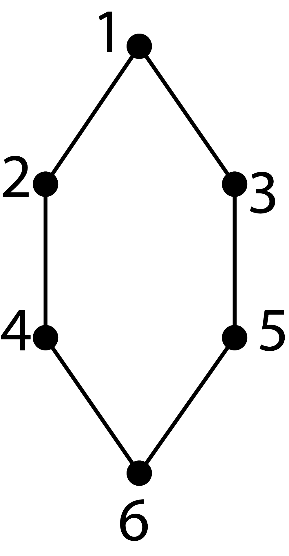 Solved Consider the poset whose Hasse diagram is given in | Chegg.com
