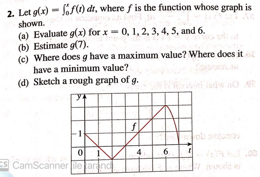 Solved 2. Let g(x)=∫0xf(t)dt, where f is the function whose | Chegg.com