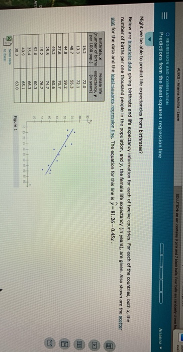 Solved An urn O REGRESSION AND CORRELATION Predictions from | Chegg.com