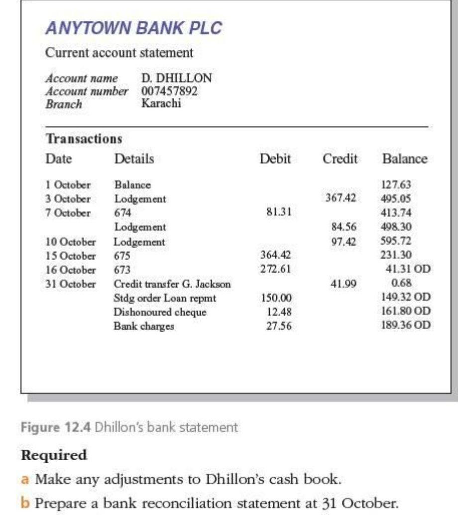 Solved ANYTOWN BANK PLC Current account statement Account | Chegg.com