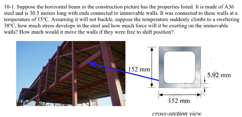 Solved 10-1. Suppose the horizontal beam in the construction | Chegg.com
