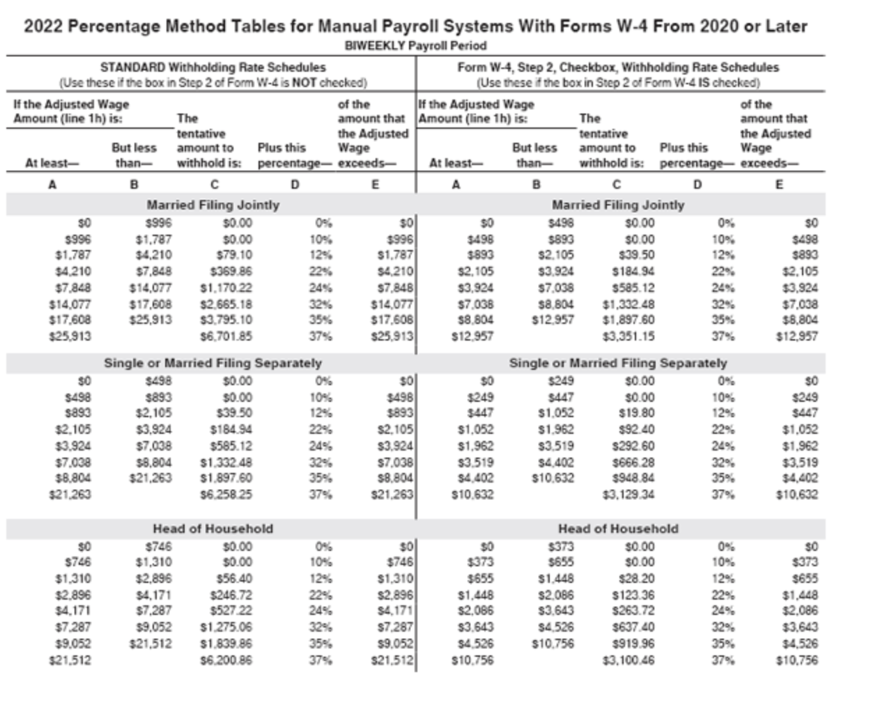 Solved 2022 Percentage Method Tables for Manual Payroll | Chegg.com