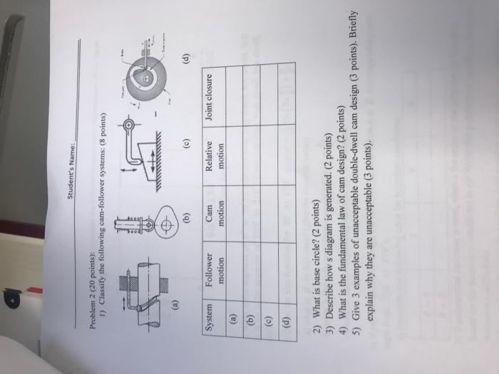 Solved Problem 2 (20 points): 1) Classify the following | Chegg.com