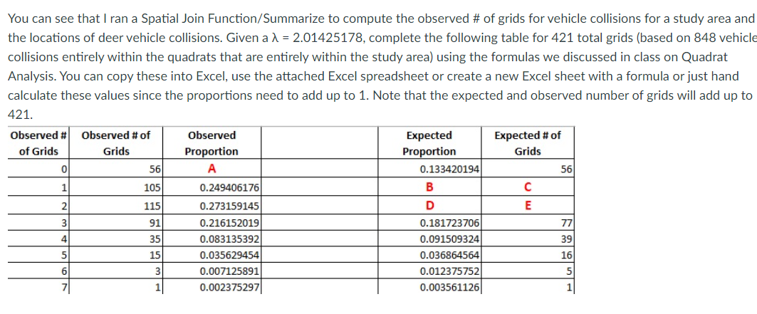 Solved You can see that I ran a Spatial Join | Chegg.com