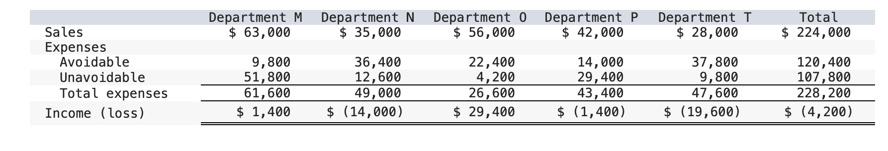 Solved b. Compute the total increase in income if the | Chegg.com