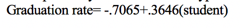 Solved interpret the meaning of student coefficient? For | Chegg.com