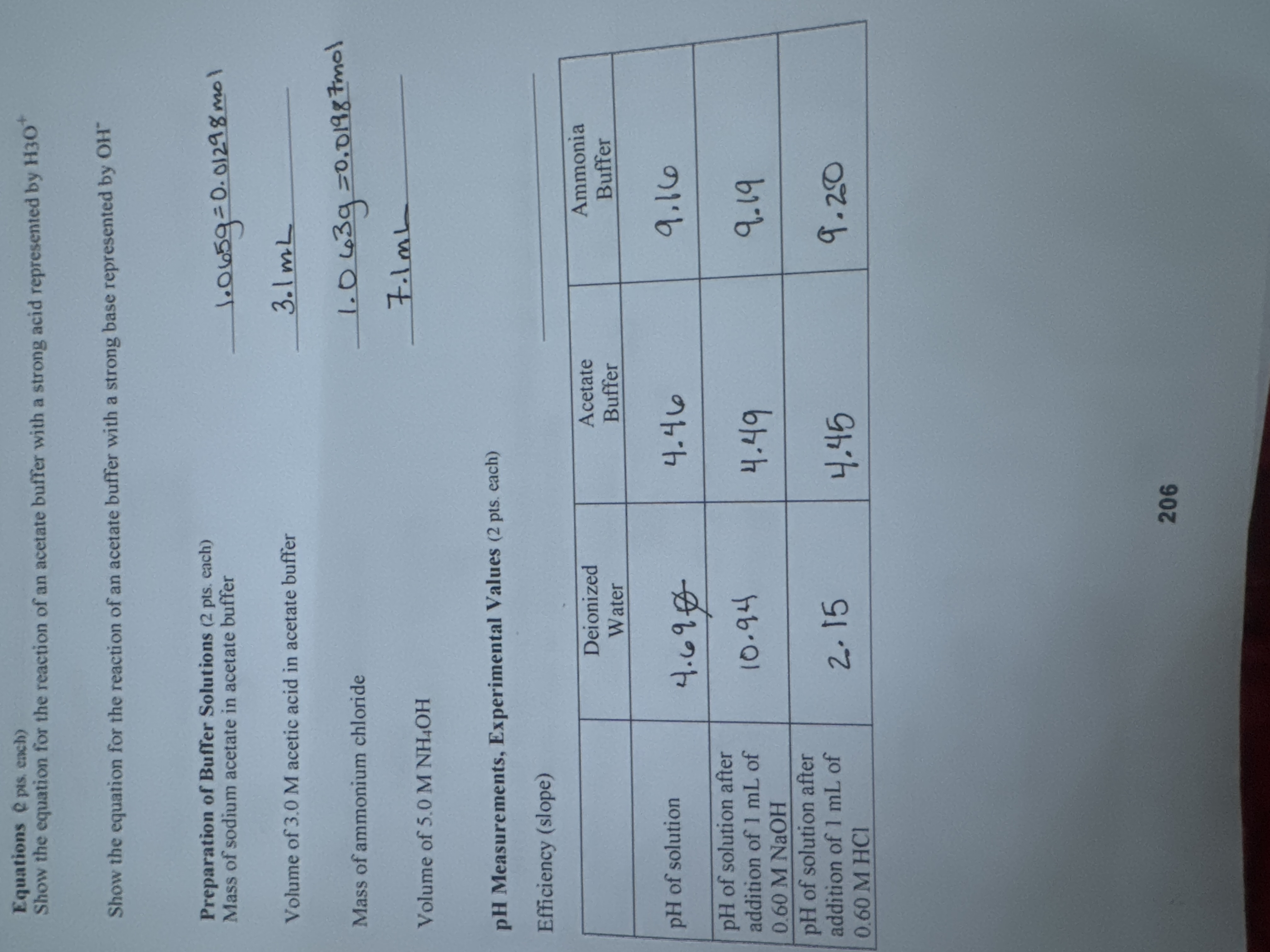 pH of 50.0 mL acetate buffer +1.00 mL0.60MNaOH pH of | Chegg.com