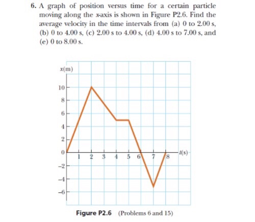 Solved 6. A graph of position versus time for a certain | Chegg.com