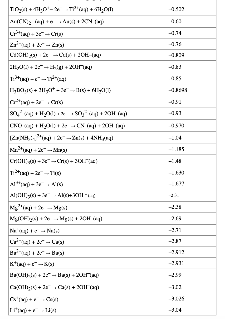 Solved Consider the given half-reactions that occur at the | Chegg.com